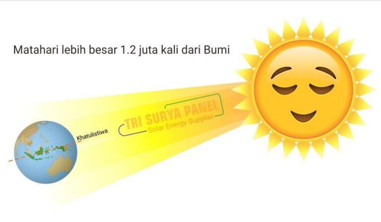 Sudut kemiringan Ideal Solar PV Array - Tri Surya Panel