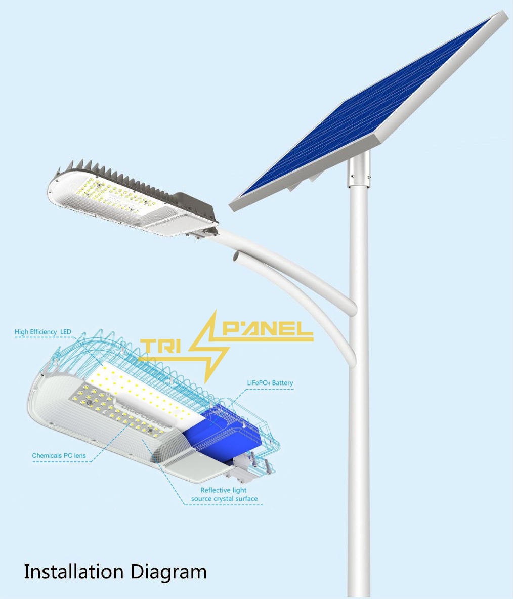 Lampu Jalan LED Tenaga Surya PJUTS AiO, 2in1,..? - Tri Surya Panel