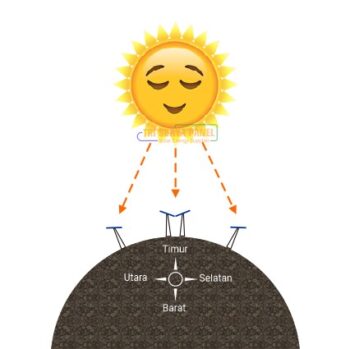 Sudut kemiringan Ideal Solar PV Array - Tri Surya Panel