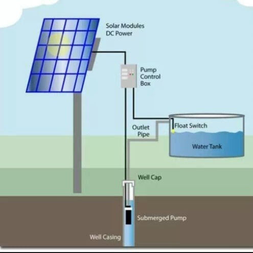Pompa Air Tenaga Surya Tanpa Baterai - Tri Surya Panel